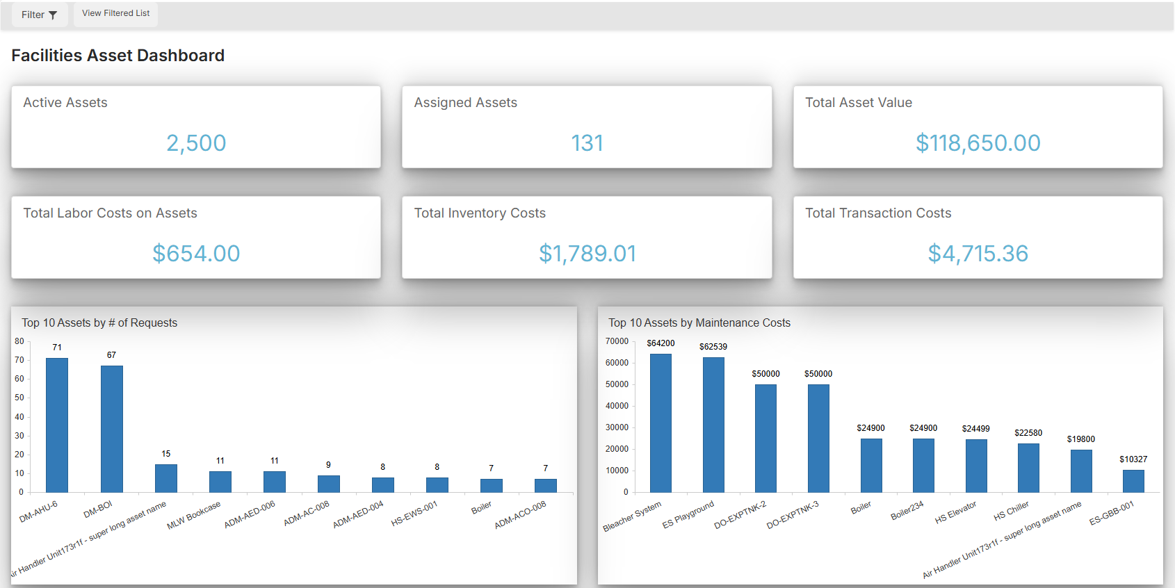 Work Orders Enhanced Reporting – ML Work Orders